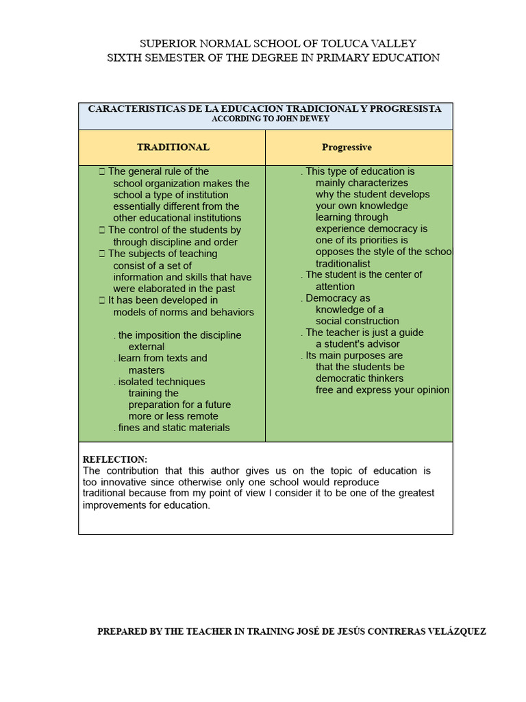 Text Box, Differences Between Traditional School | PDF