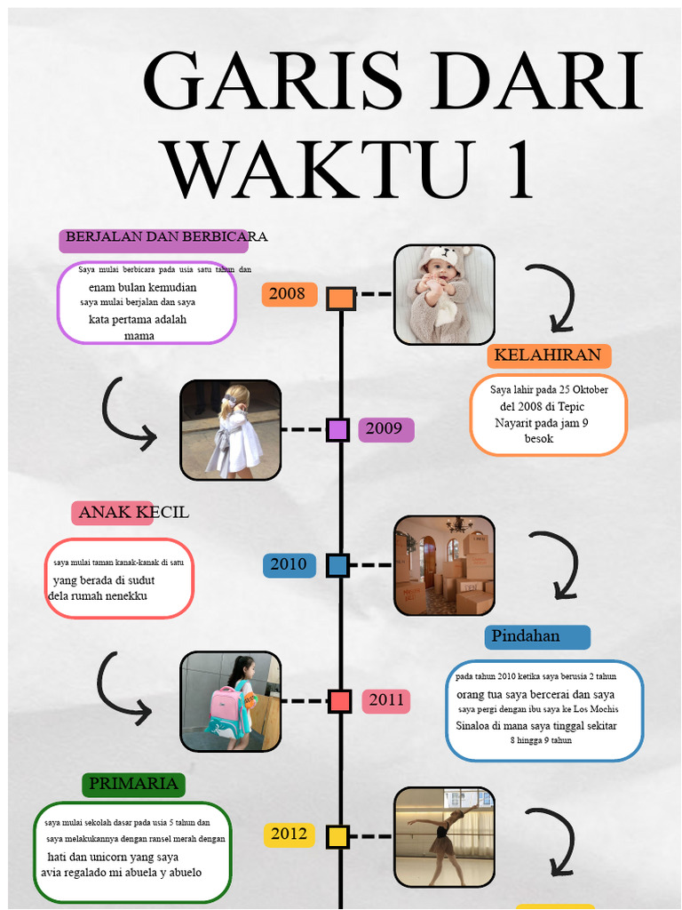Infografis Garis Waktu Sejarah Timeline Doodle Multicolor | PDF