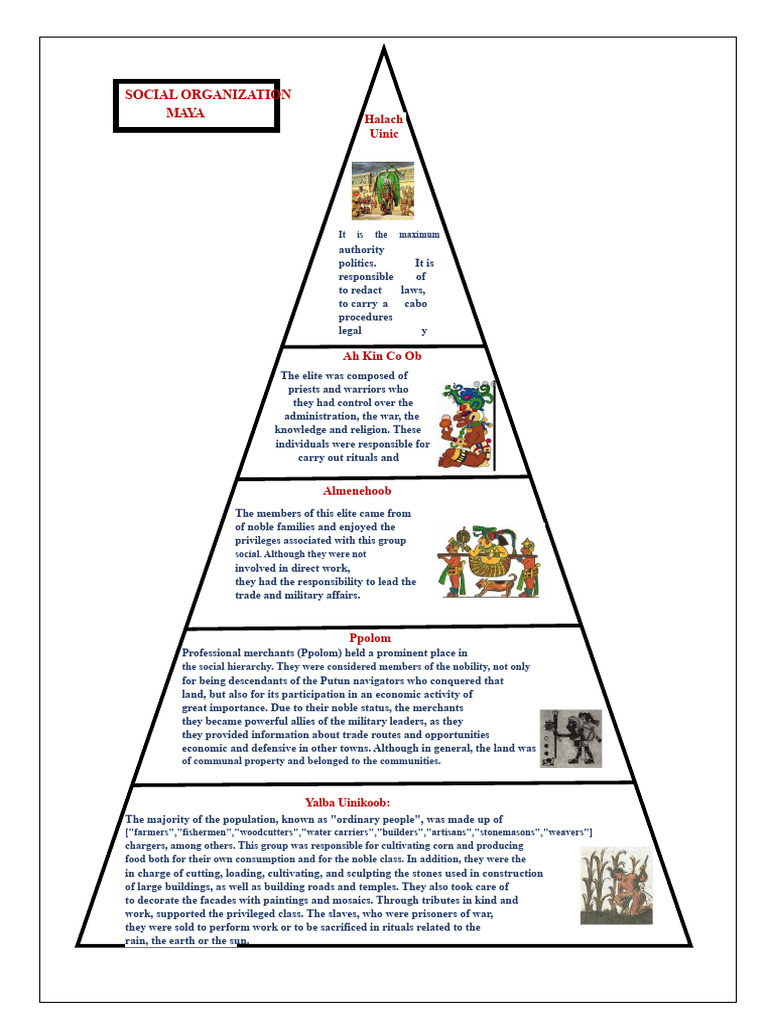 Social Organization of Pre-Columbian Cultures | PDF | Inca Empire ...
