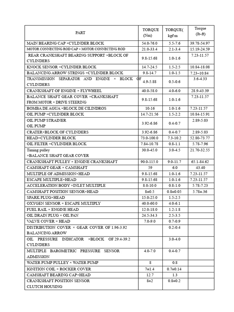 Engine Torque Specifications Guide | PDF | Engines | Internal ...