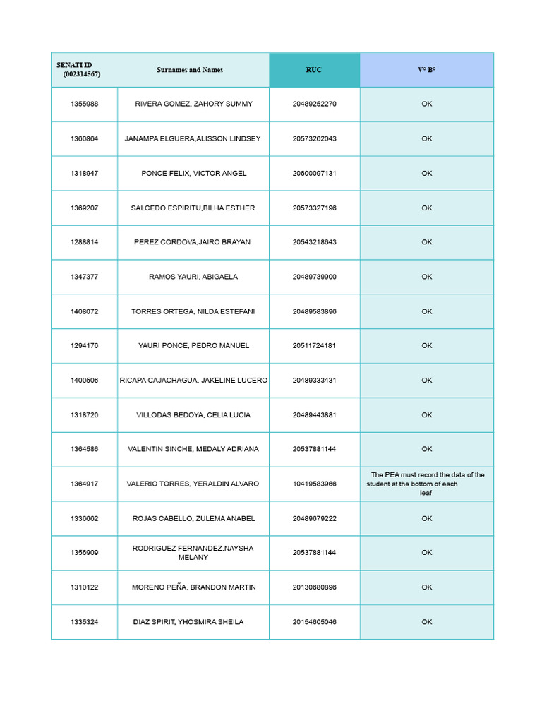 Report Status of Documents Practices 20022023 | PDF