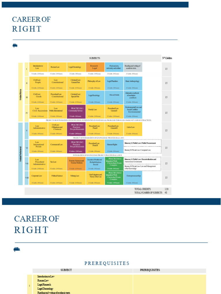 Law Degree MAD UTPL | PDF | Jurisprudence | International Law