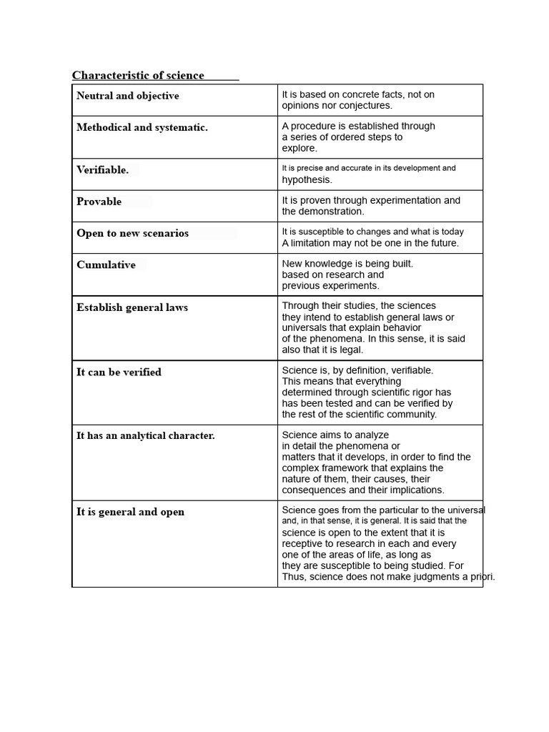 Characteristic of Science | PDF | Science | Experiment