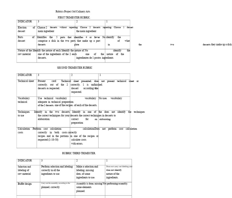 Gastronomy-3°-Project Rubrics | PDF