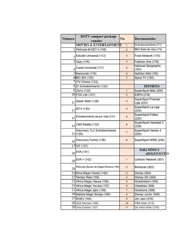 Canales del paquete DSTV Compact | PDF | Medios de comunicación en masa ...
