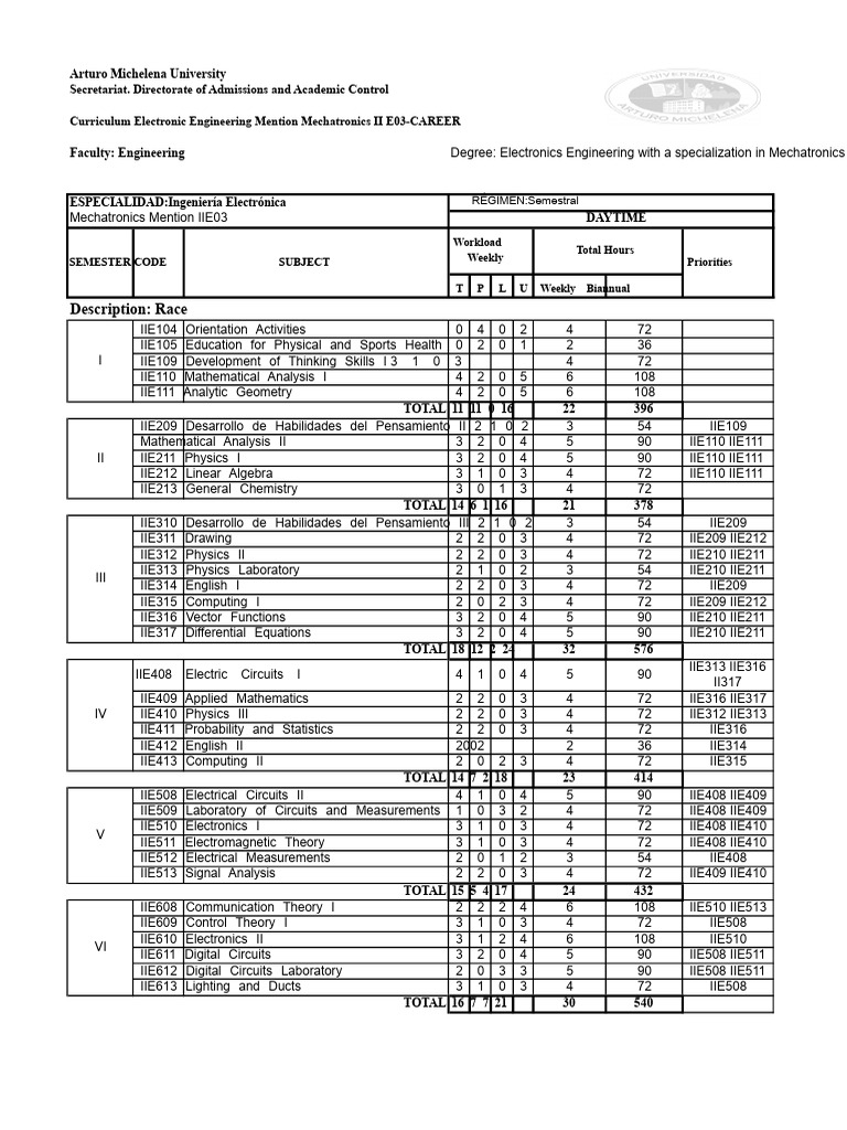 Curriculum Electronic Mechatronics | PDF | Applied Mathematics ...