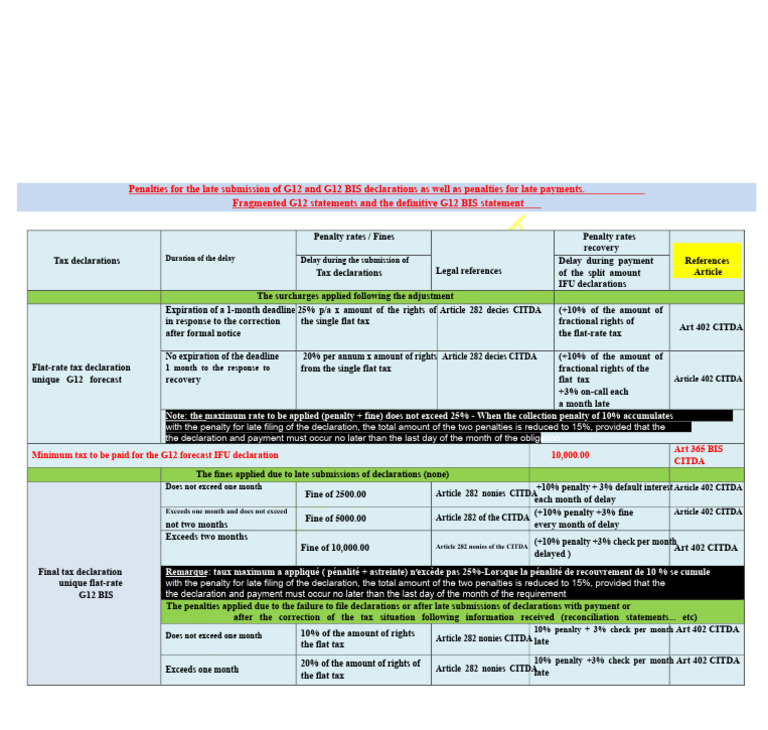 G12 Declaration Late Submission Penalties | PDF | Taxes | Government ...