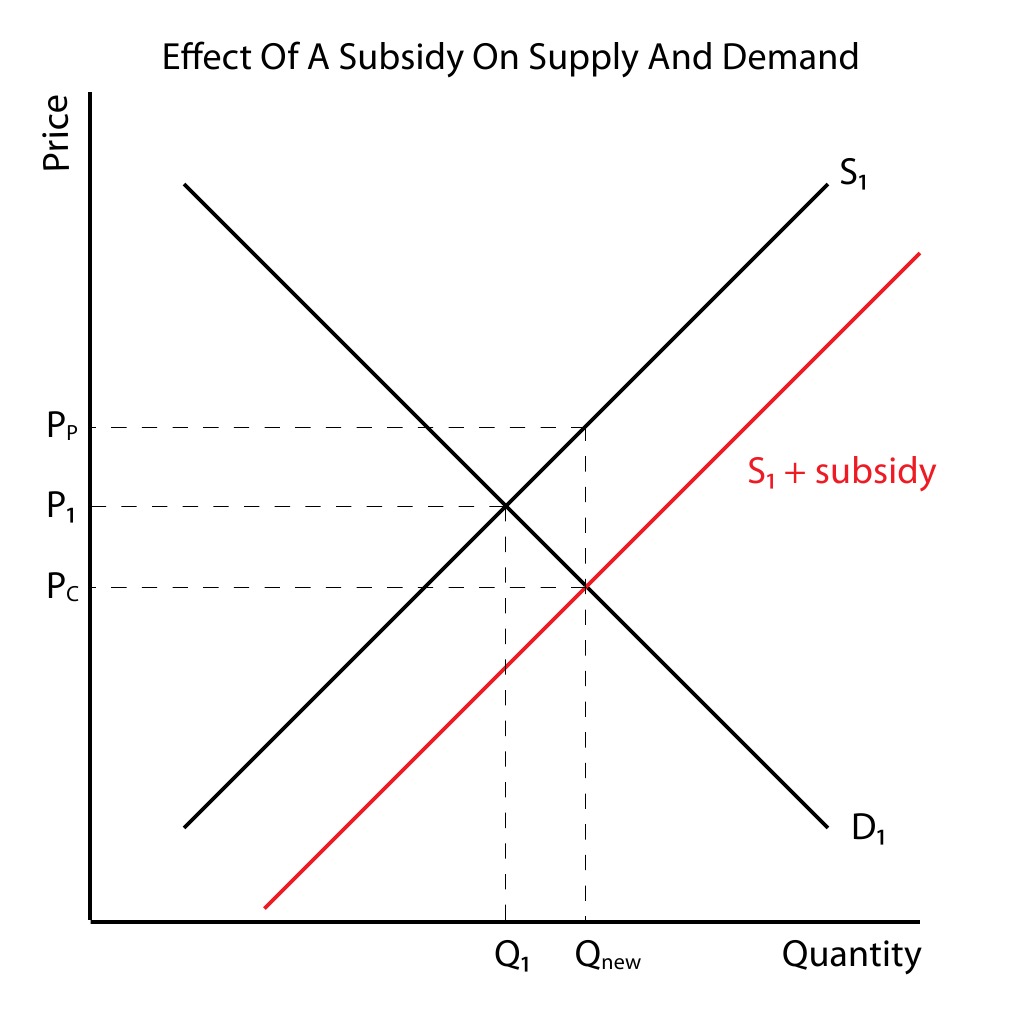 Econ Graph Pdf