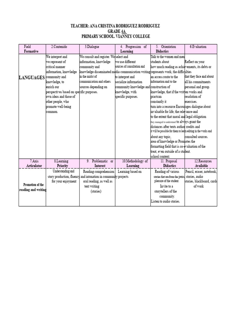 Co-Design Analytical Program 4° | PDF | Community | Knowledge