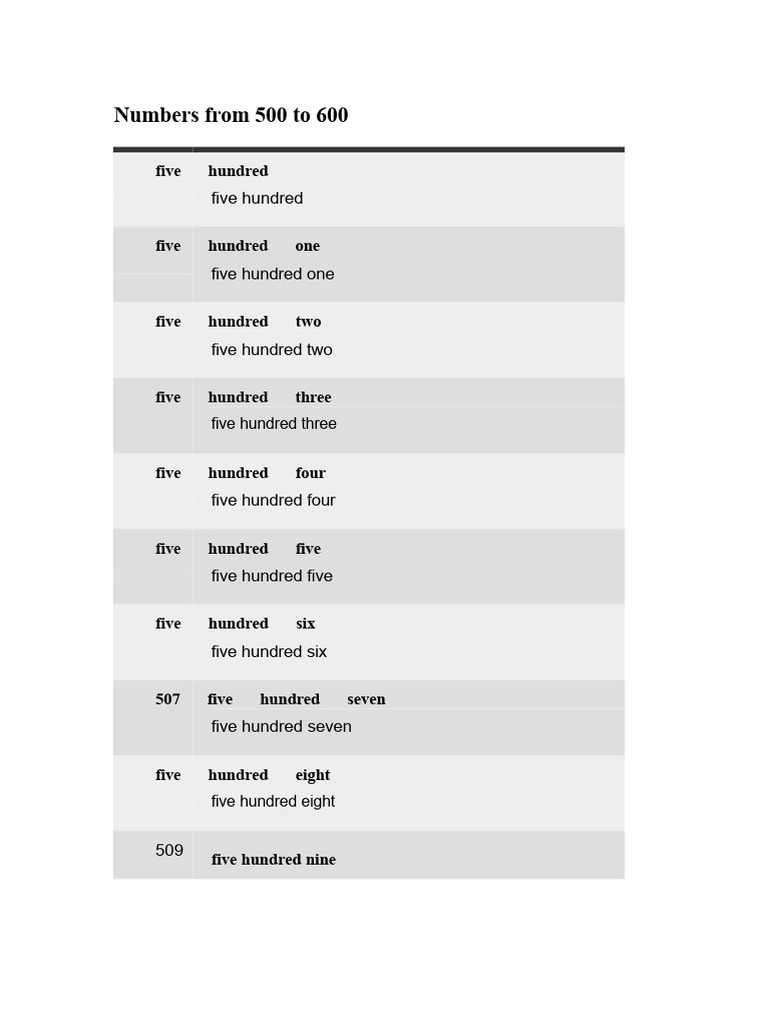 Numbers 500 to 600 in Words | PDF