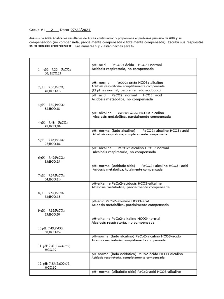 Grupo 2 - INTERPRETACIÓN DE ABG | PDF | Desordenes metabólicos ...