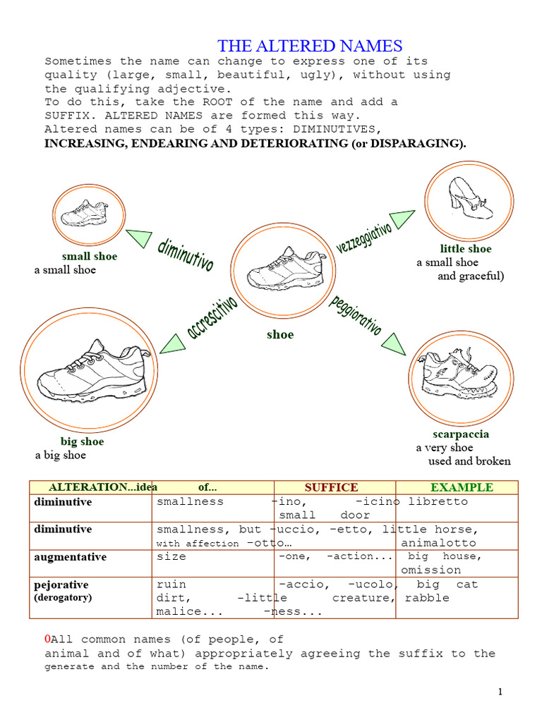 Altered Names | PDF | Language Mechanics | Syntax