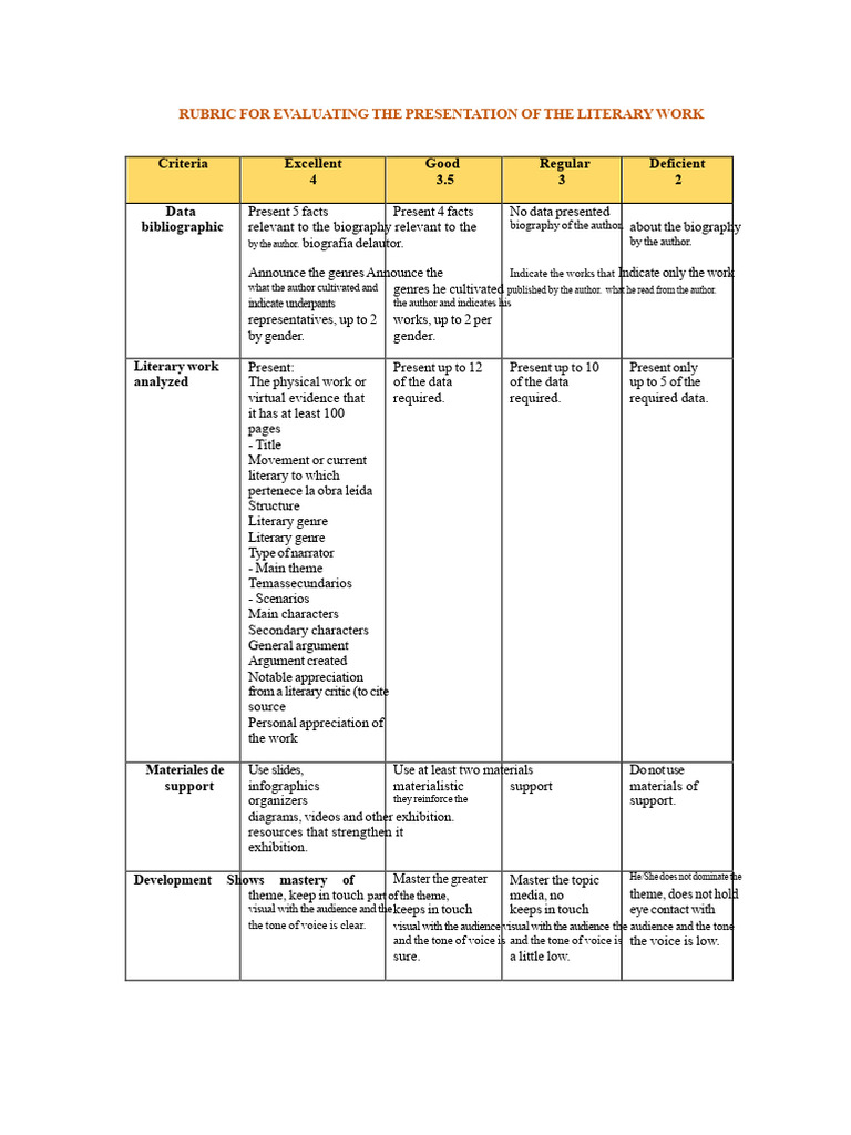 RUBRIC FOR THE PRESENTATION OF THE LITERARY WORK (1) | PDF | Data | Genre