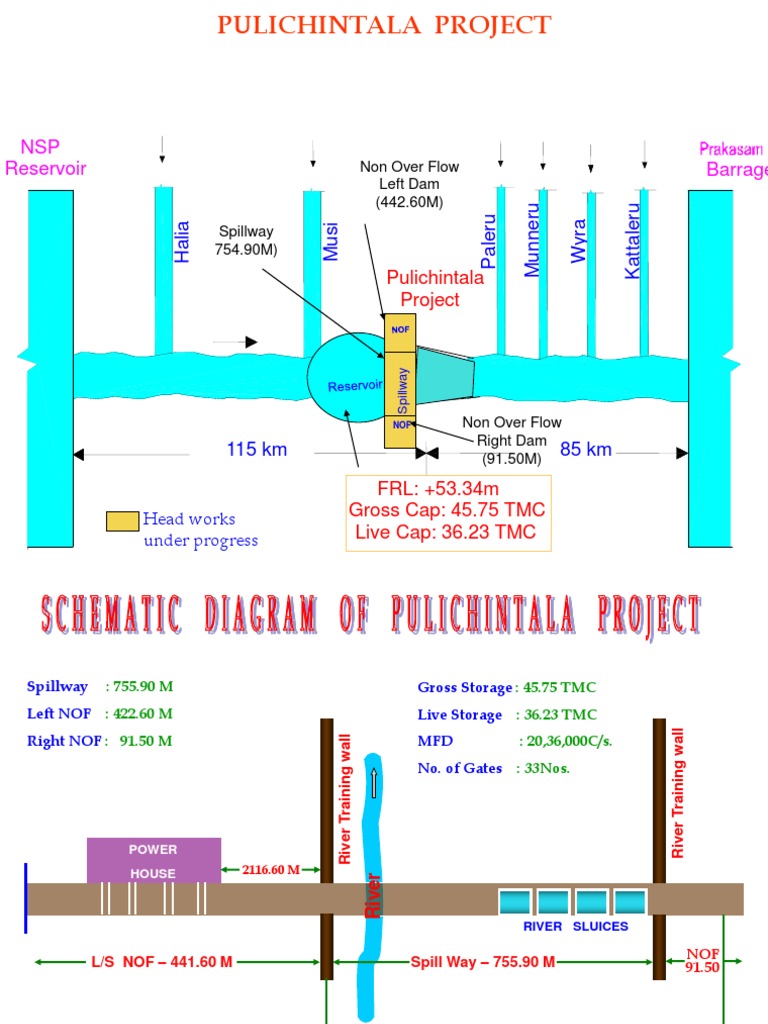 Pulichintala Project | PDF | Spillway | Dam