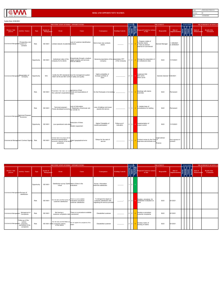 Risk and Opportunity Matrix Commercial Management | PDF | Risk | Economies