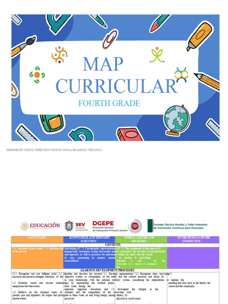 Curricular Map 4th Grade NEM | PDF | Adolescence | Menstruation