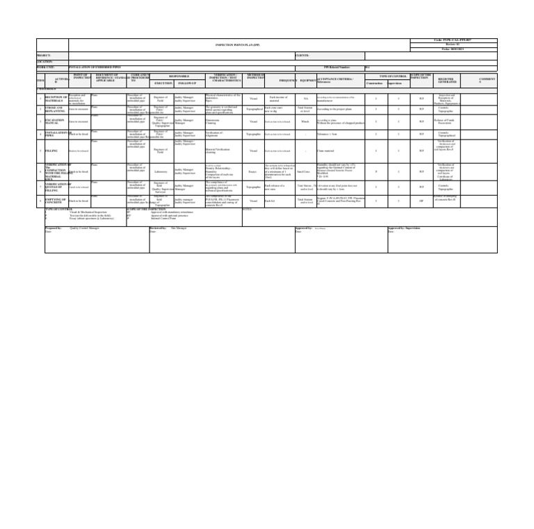 Embedded Pipes Inspection Plan | PDF