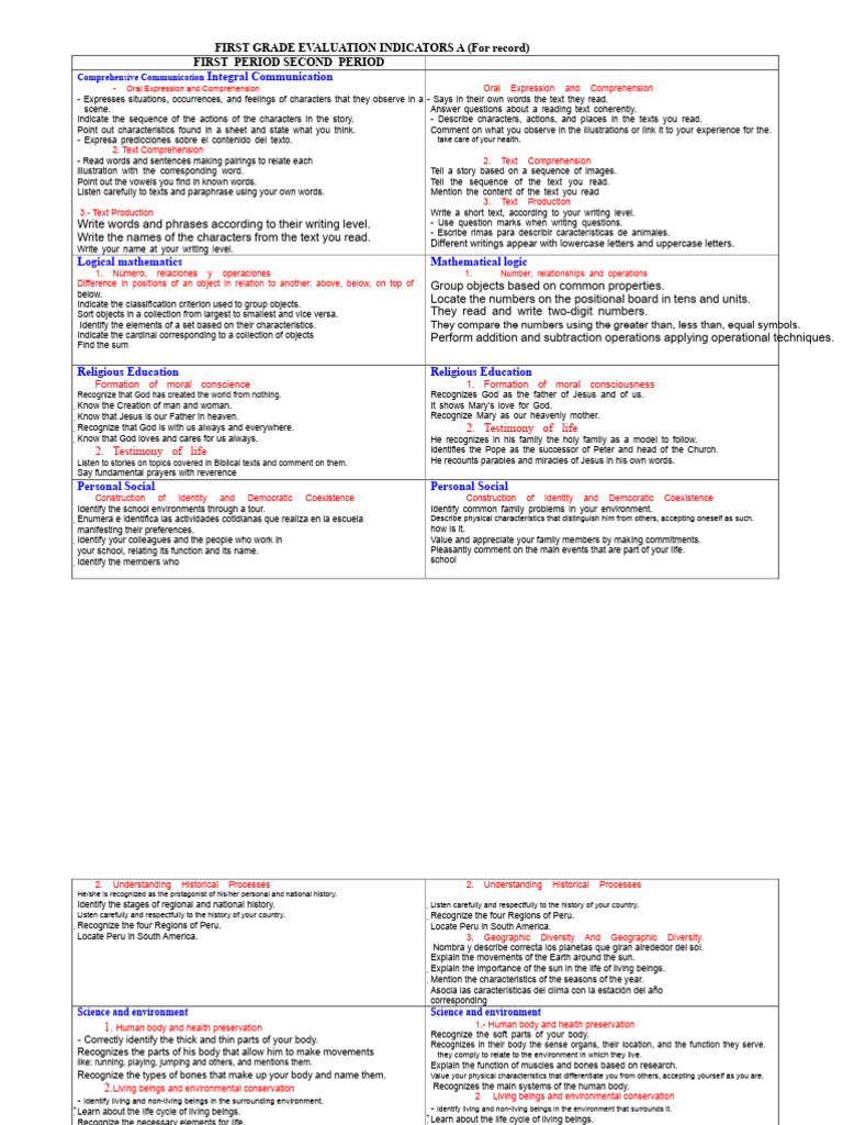 128658148-First Grade Evaluation Indicators | PDF | Reading ...