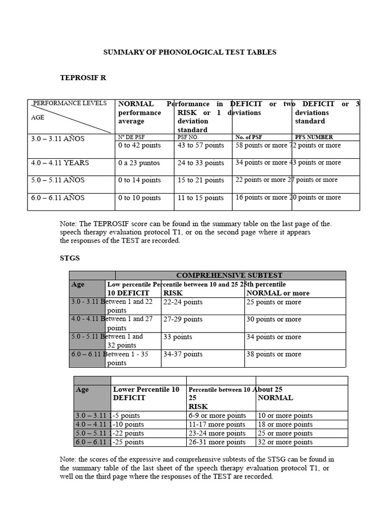 TABLES-TEST | PDF | Percentile