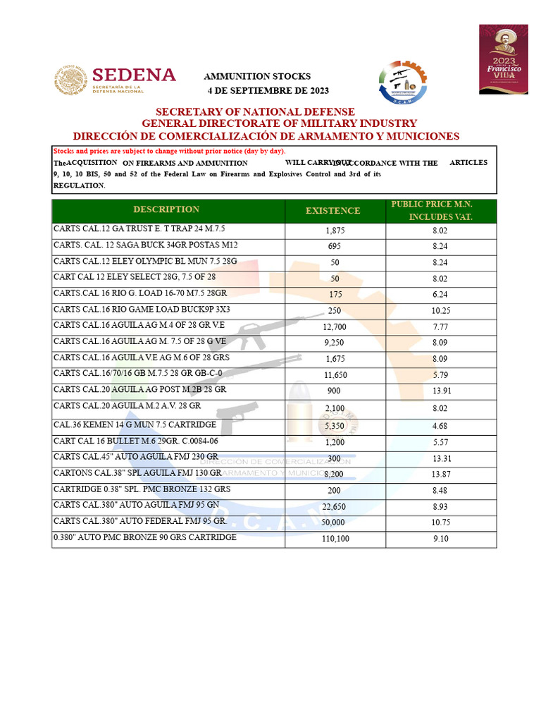 September 2023 Ammunition Stock List | PDF | Caliber | Flight