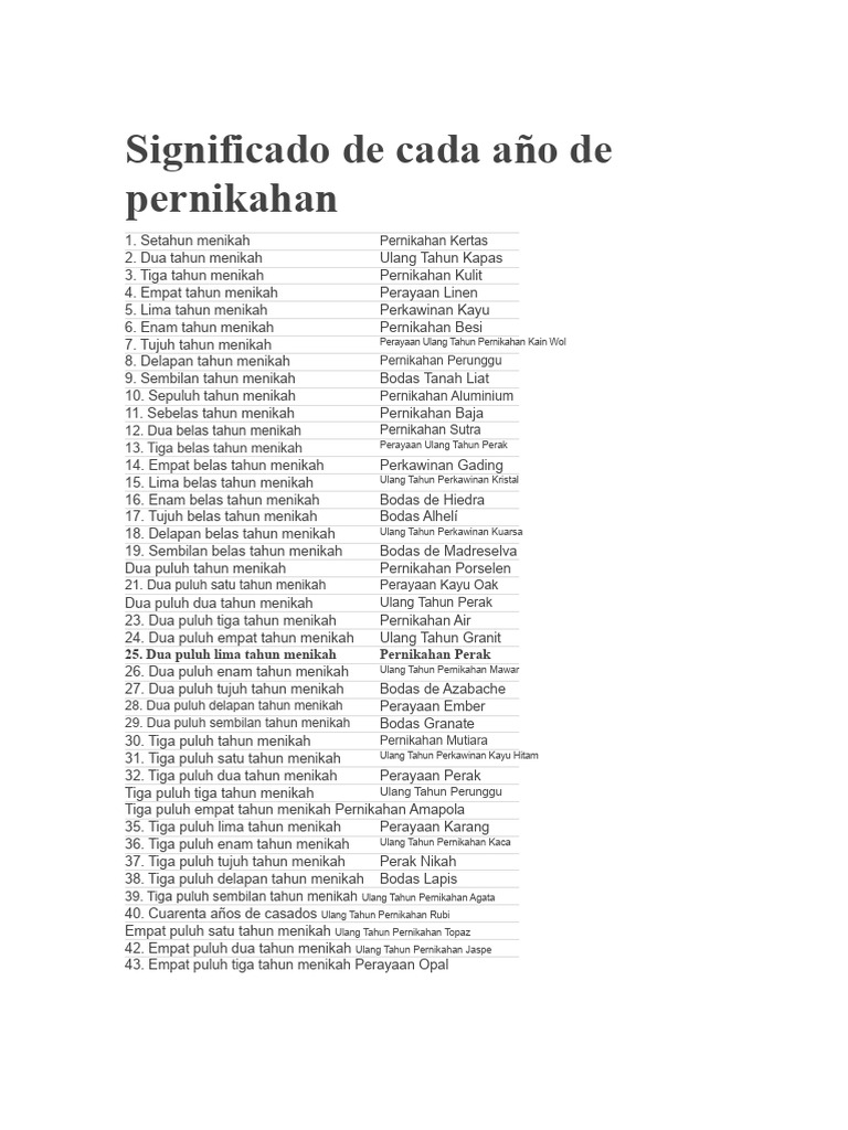 Makna Setiap Tahun Pernikahan | PDF