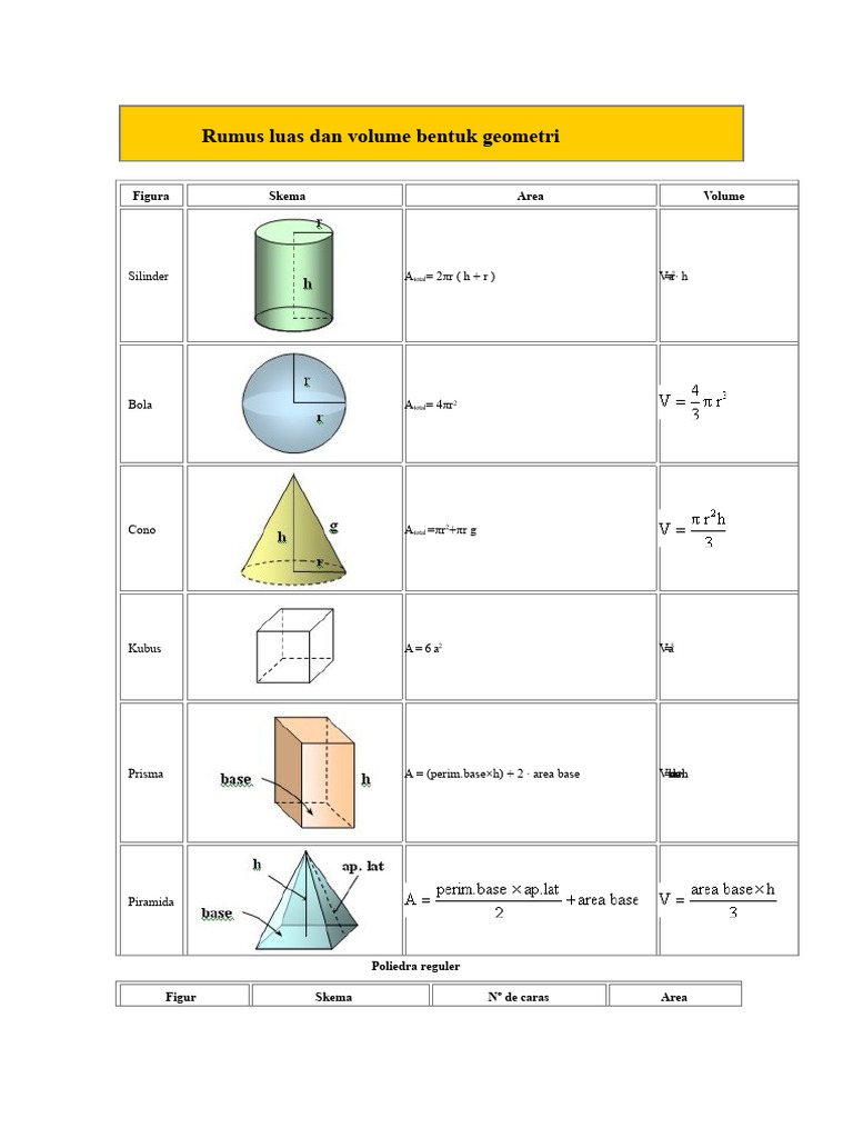 Rumus Luas dan Volume Geometri | PDF