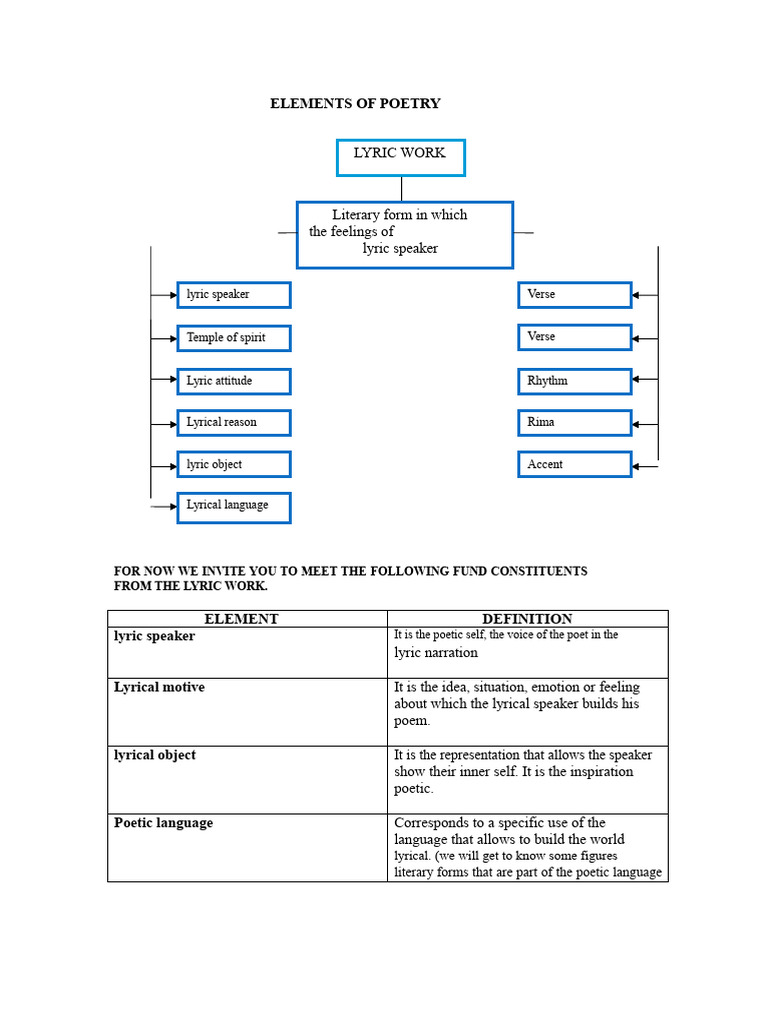 Understanding Lyric Poetry Elements | PDF | Poetry | Lyric Poetry