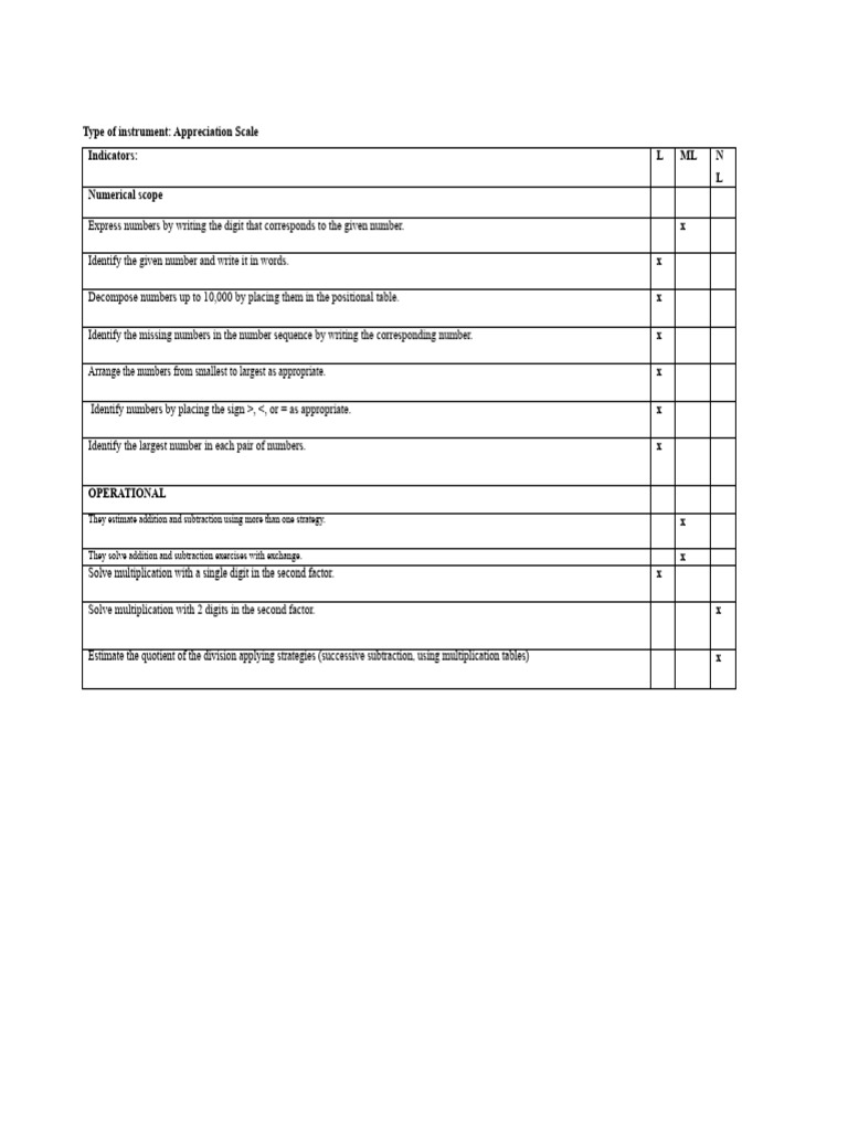 New Mathematics Evaluation Appreciation Scale (Autogenerated) | PDF ...