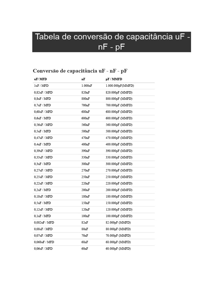 Tabela de Conversão de Capacitância | PDF