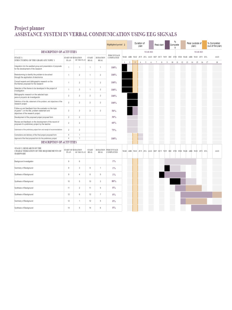 Gantt Project Planner ALEX | PDF | Human Communication