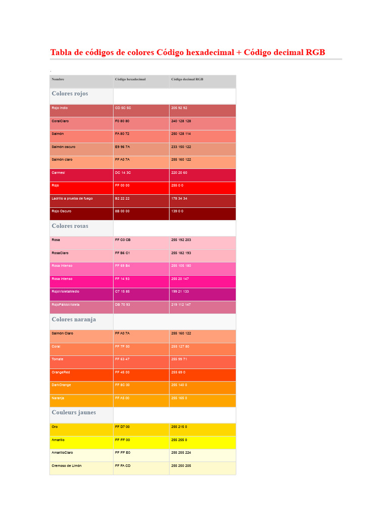 Tabla de Códigos de Colores Código Hexadecimal | PDF | Arco iris ...
