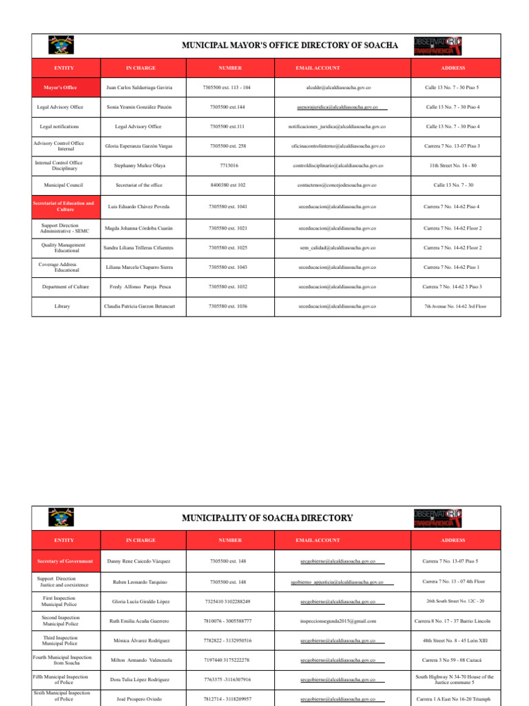 Directory of Municipal Entities of Soacha | PDF
