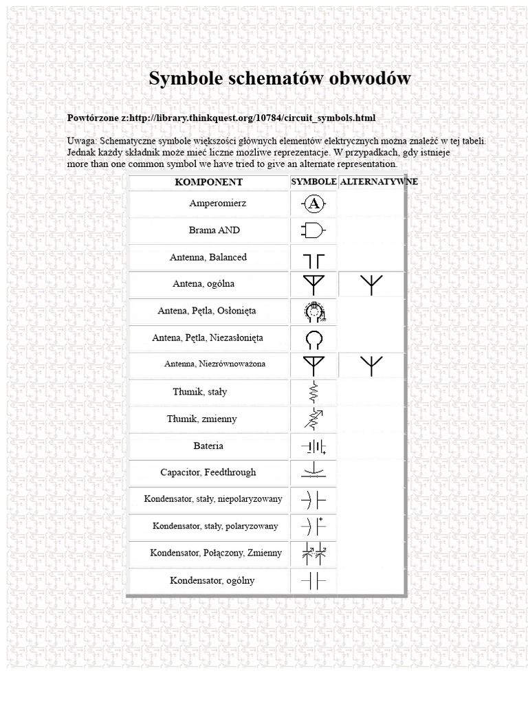 Symbole Schematów Obwodów | PDF