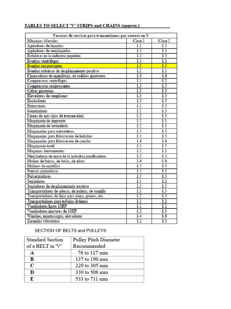 Tables For Belts and Chains | PDF