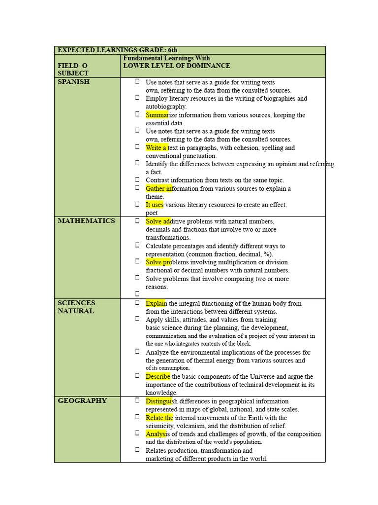6th Grade Learning Objectives Overview | PDF | Science | Information