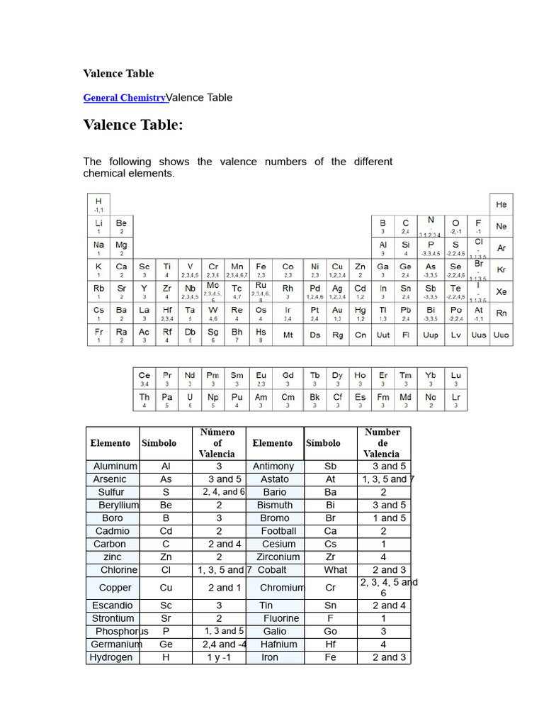 Valence Table | PDF | Valence (Chemistry) | Chemical Elements