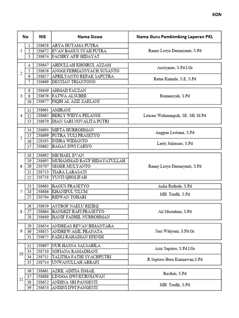 Daftar Guru Pembimbing Laporan | PDF