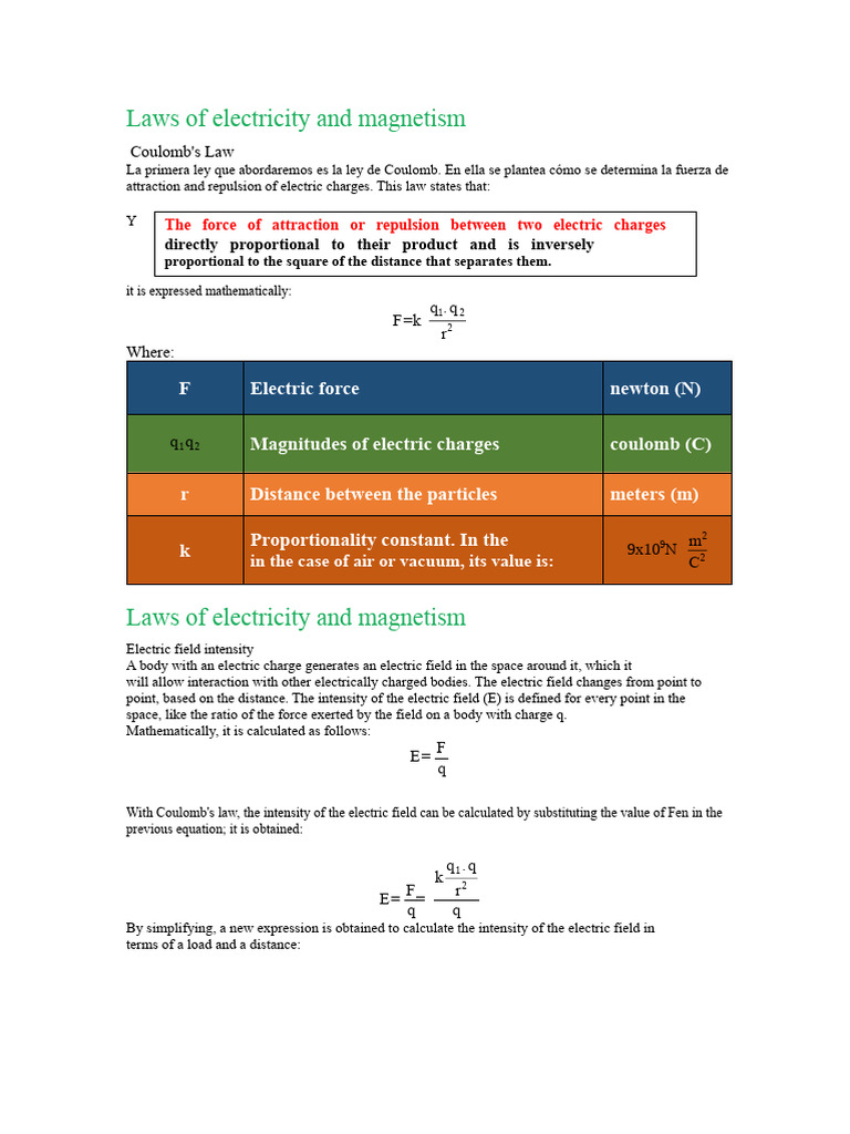 Laws of Electricity and Magnetism | PDF | Electric Field | Electric Current