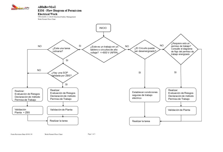 VPO - SAFE.3.1.04.03 Work Permit Flowchart - Electrical Safety ...