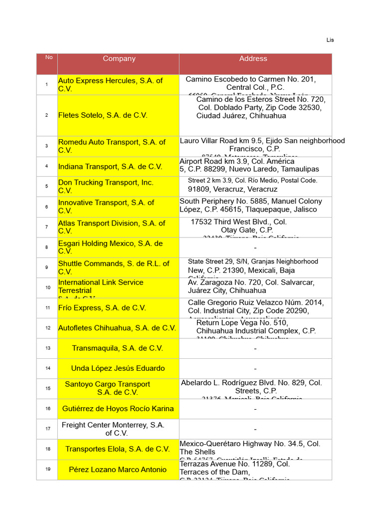 Transporters List 12062018 | PDF | Chihuahua (State) | Ciudad Juárez