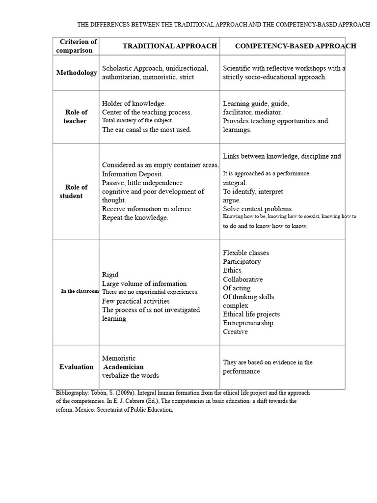 Differences Between Traditional Approach and Competency-Based Approach PDF | PDF | Procedural ...