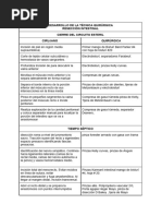 Técnicas Quirúrgicas: Hartmann y Miles | PDF | Cáncer colonrectal | Cirugía