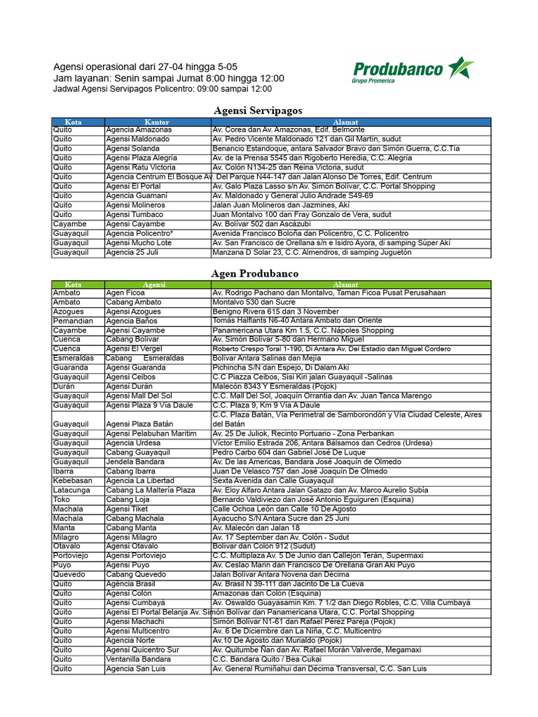 Agencies and Addresses Produbanco For Fortnight PDF | PDF | Ecuador