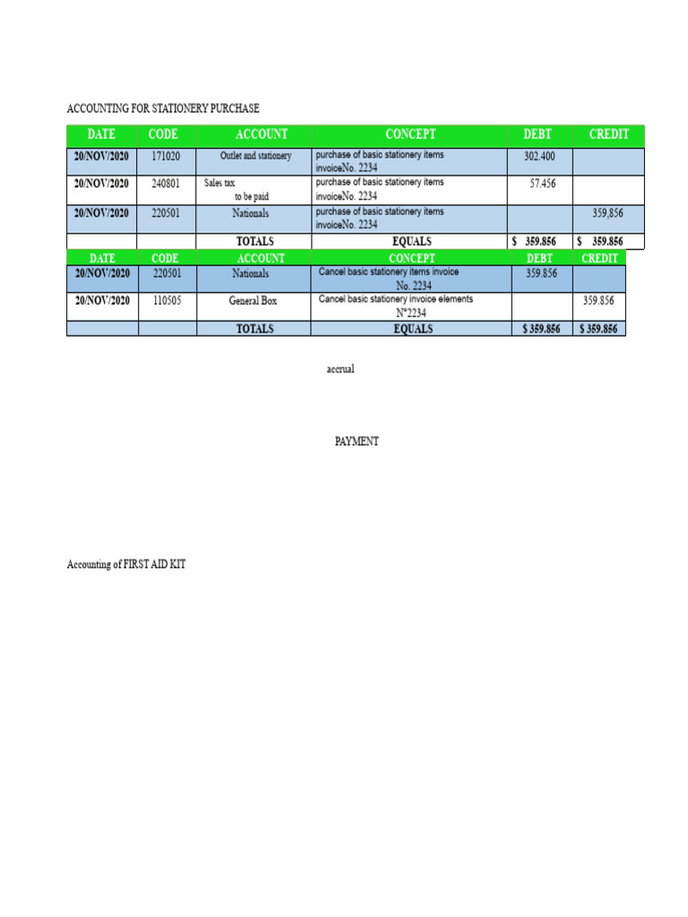 ACCOUNTING FOR STATIONERY, FIRST AID KIT, AND FIRE EXTINGUISHERS | PDF ...