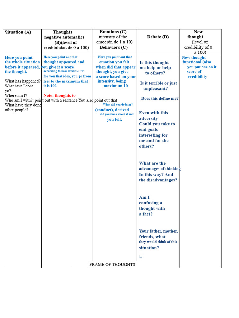 Thoughts Board | PDF | Thought | Emotions