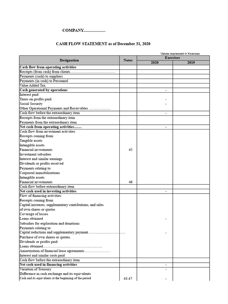 Cash Flow Map | PDF | Investing | Cash Flow Statement