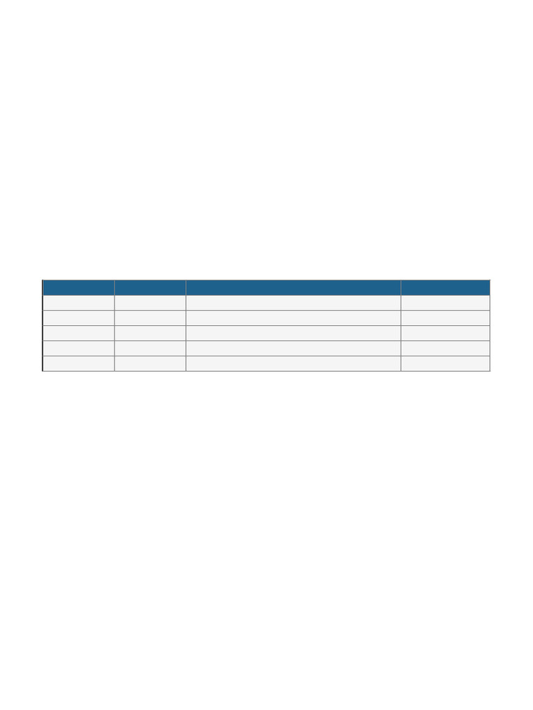IBD HGD Timeline Detailed | PDF | Inflammatory Bowel Disease ...
