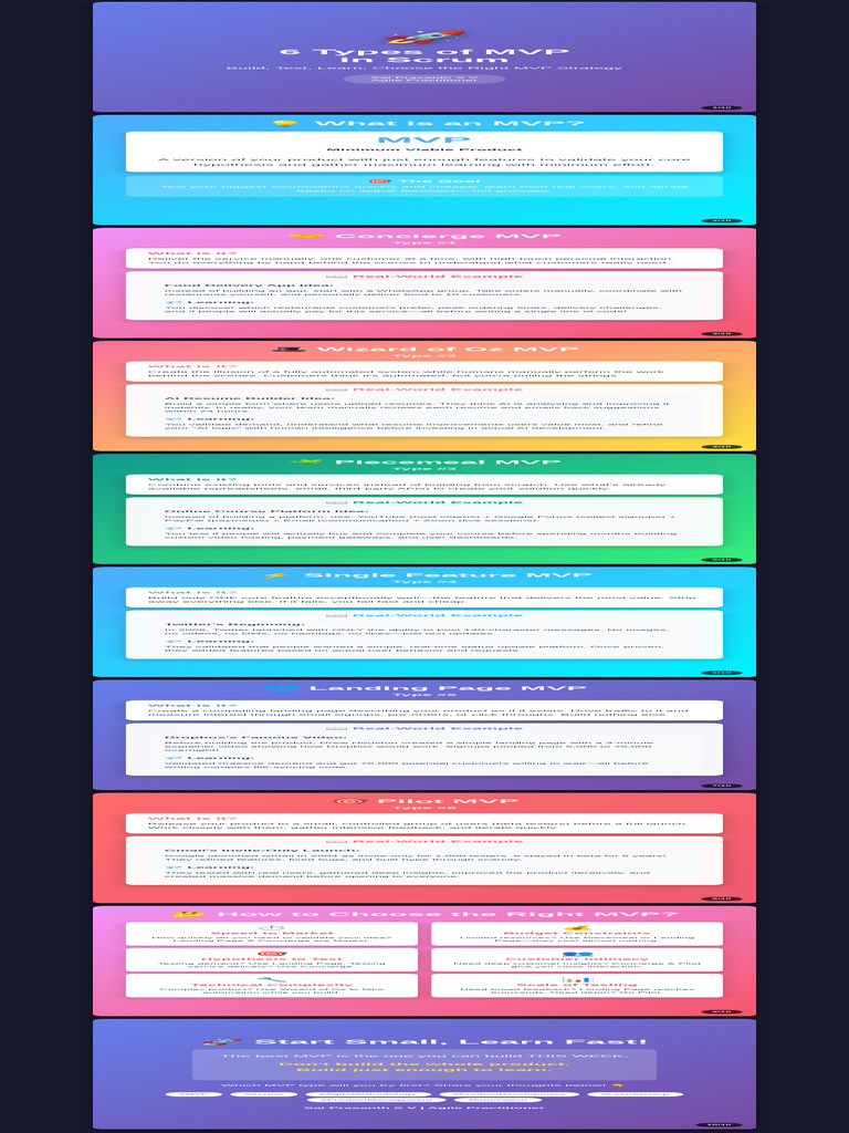 AMVPP | PDF | Agile Software Development | Computing