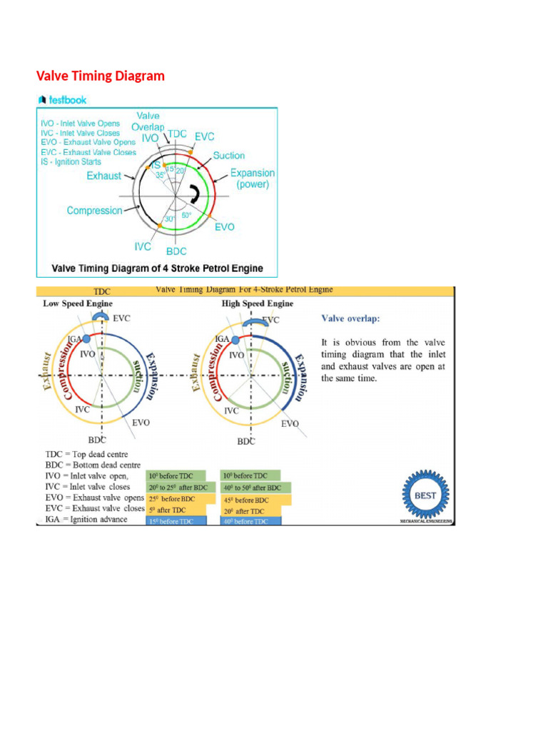 Valve Timing and Otto Cycle Analysis | PDF