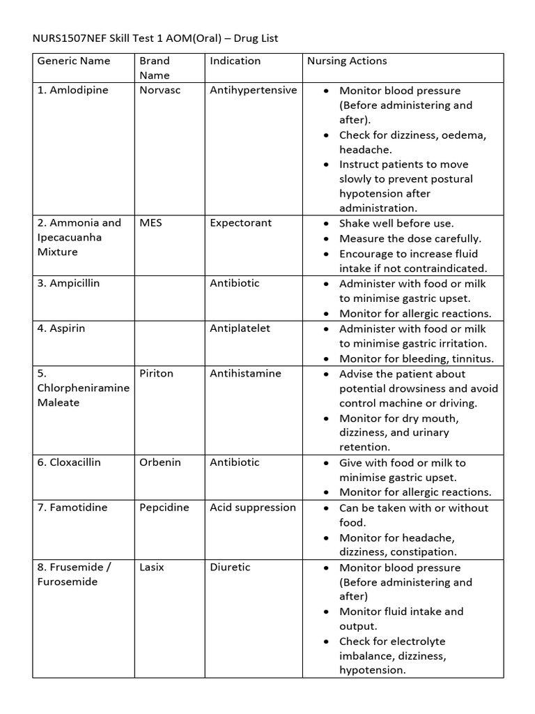 NURS1507NEF Drug List & Nursing Actions | PDF | Drugs | Medical Specialties